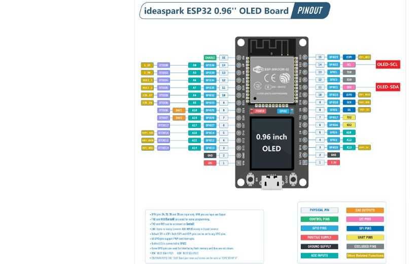 Modul ESP32 cu Ecran OLED-Devkit V1 WROOM-32, Wi-fi, Bluetooth, IoT ...