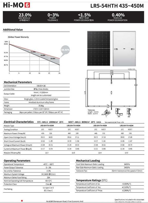Panou Fotovoltaic Longi LR5-54HTH-440M Bucuresti Sectorul 2 • OLX.ro