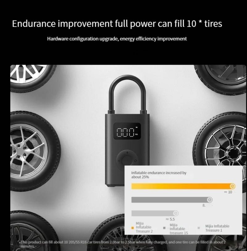 Xiaomi Умный электрический насос для автомобиля Electric Pump 2): 620 ...