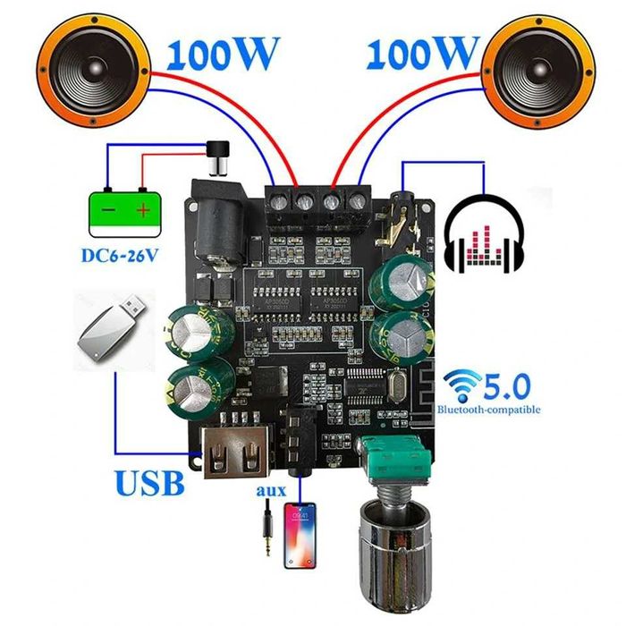 Kit modul amplificator audio Hi-Fi stereo cu Bluetooth 2 x 100W RMS ...