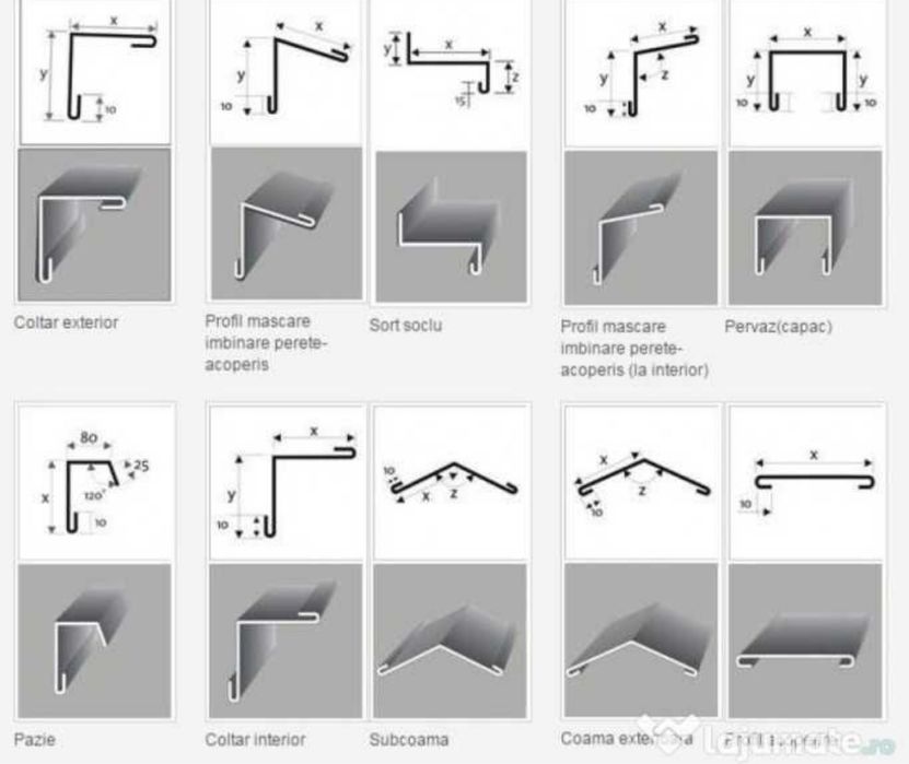 Inchideri tabla, Jgheab, sort, coama, glaf, coltar, pazie, atic ...