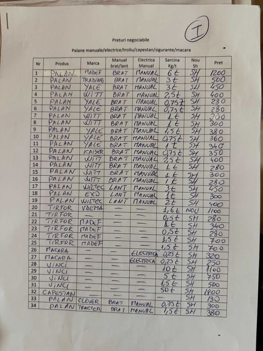 Palan troliu capestan macara tirfor vinci Braila • OLX.ro