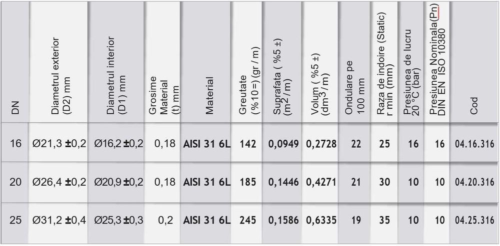 Fornello Pachet Teava Inox Izolata Gofrata 3/4" DN16 panou solar 15ml ...
