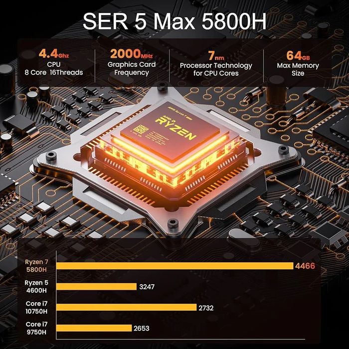 Beelink SER5 MAX Mini PC,Ryzen 7 5800H, RAM 16GB+500GB SSD. WiFi 6 ...