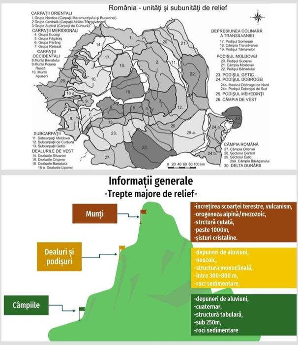 Materie BAC GEOGRAFIE Completa și structurata Bucuresti Sectorul 5 • OLX.ro