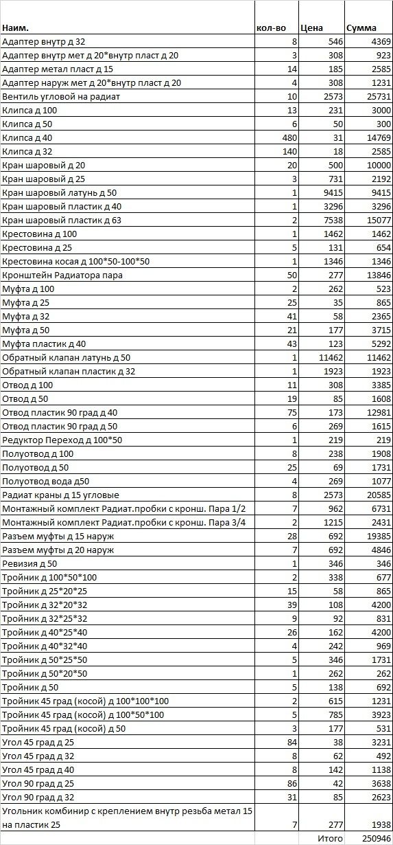 Фитинги пластиковые уголки отводы муфты краны вентили клипсы ...