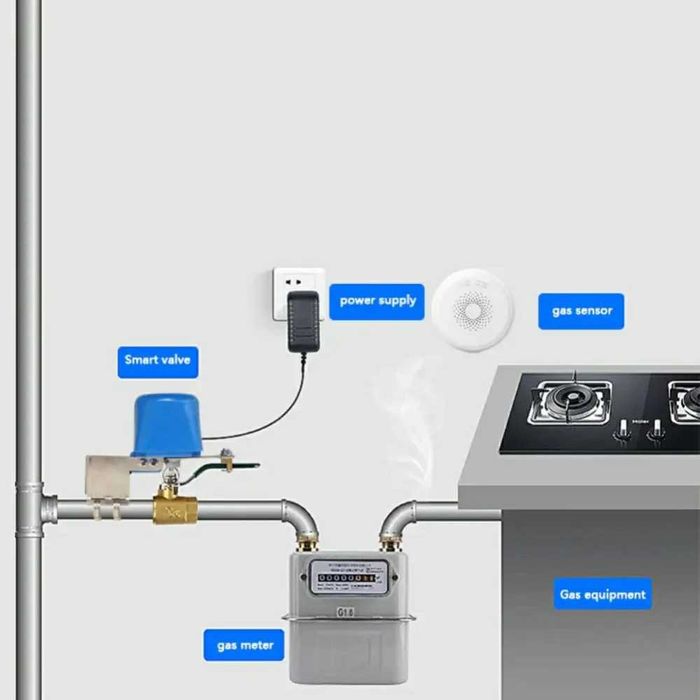 Electrovalva wifi apa gaz 1/2 3/4 1tol wireless valva inteligenta tuya ...