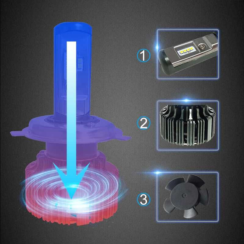 Автомобилни Лед CSP LED Крушки H1, H3, 9006/HB4 гр. Варна Аспарухово ...