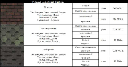 мягкая черепица Docke на прямую с завода