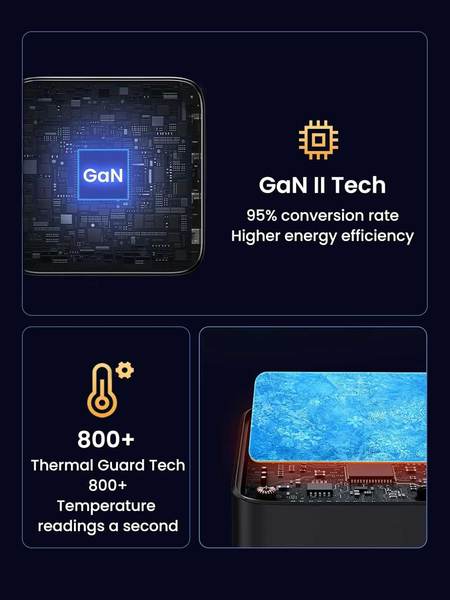 UGREEN Nexode 100W USB C GaN зарядное устройство-4 порта