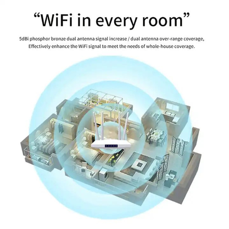 4/5G wifi router 300mb/s Поддержка сим карта