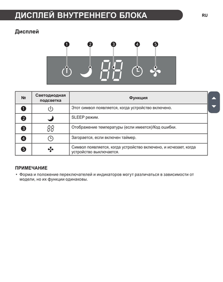 Konditsioner LG P12ED