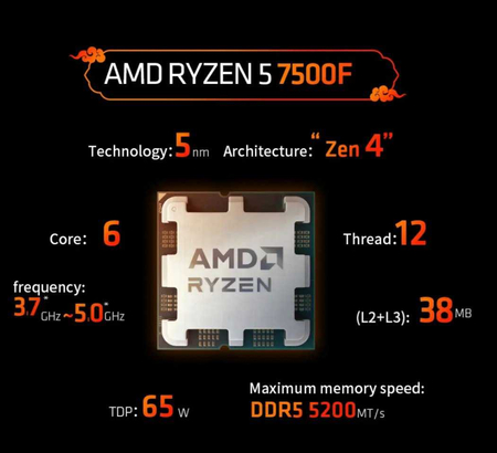AMD Ryzen 5 7500F