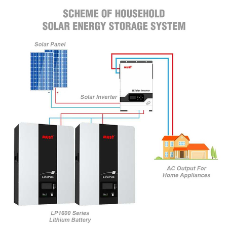 литий ионный аккумулятор lifepo4  52v 100ah MUST