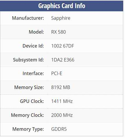 6 месяцев гарантия! SAPPHIRE NITRO+ RX580 8GB 256BIT refurbished ~1660