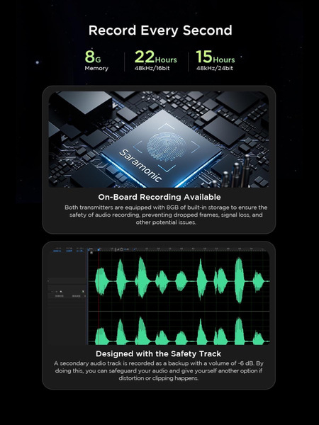 Saramonic BlinkME B2 — Петличный Микрофон. Беспроводной петличка