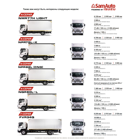 АВТОФУРГОН (Закрытый Металлический) ISUZU NPR 82L