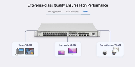 POE управляемый коммутатор L2 Reyee RG-NBS3200-48GT4XS-P·48-портовый