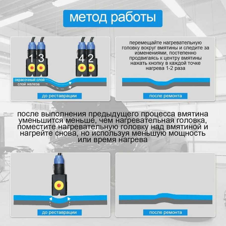 удаления вмятин Индукционный набор