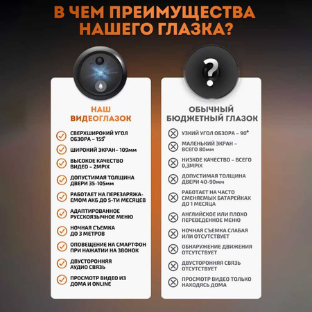 Дверной глазок Ezviz HP4 2MP