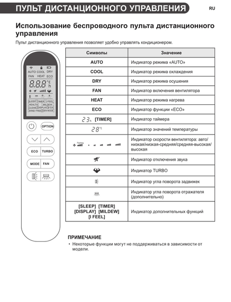 Konditsioner LG P12ED