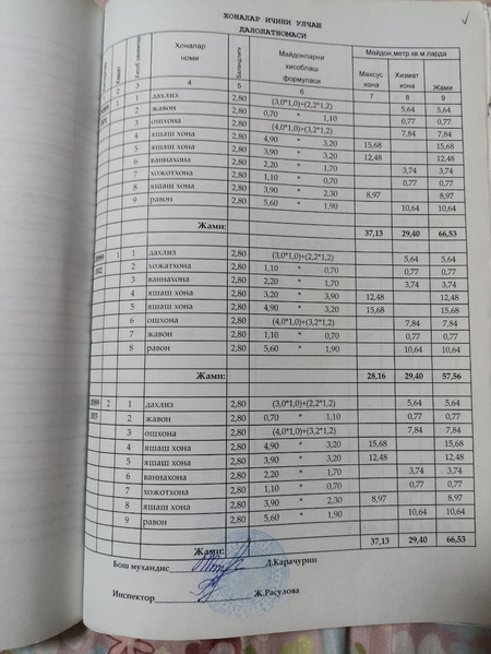 Тойтепа, Нуравшон квартира
