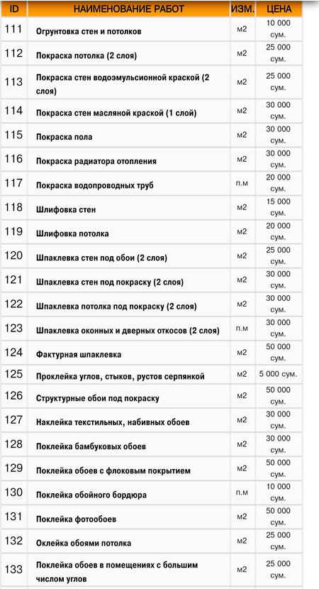 Ремонт квартиры,  офис и другие