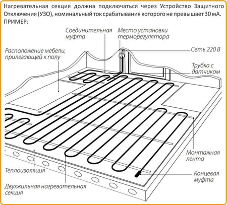Электрический тёплый пол