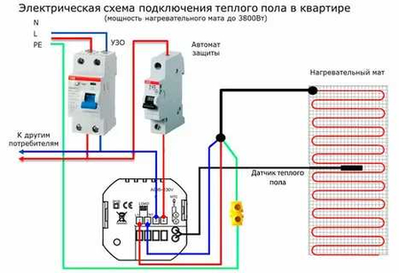 Кабель нагревательный саморегулирующийся 30КСТМ2-АТ (от 1 м)