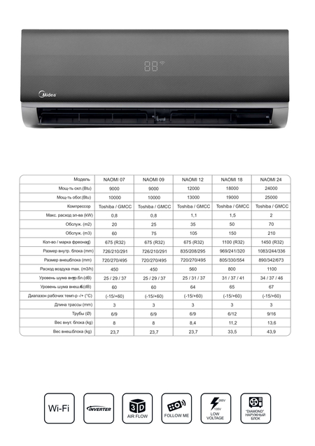 Кондиционер/Konditsioner/Inverter/Midea NAOMI 7 000BTU low Voltag 135v