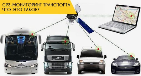 Жпс установка, СОТАМИЗ, программа киламиз