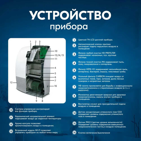 Бризер Ballu ONEAIR ASP-200SP, умная вентиляция, очиститель воздуха
