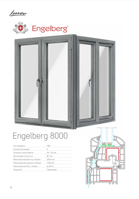 Imzo (akfa)  Окна и Двери Engelberg 8000 серия