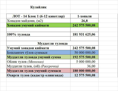 Янги хонадон Гулзор ТЖМ билан осон