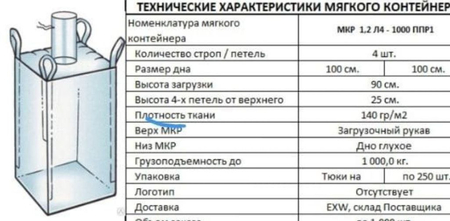 Биг беги 90х90Х100, вместимость 1000кг