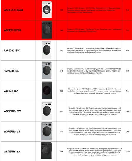 Стиральная машина Hisense