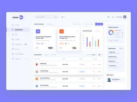 Создание CRM системы для бизнеса | CRM sistema yasash xizmati