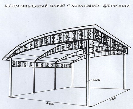 Навесы  для  дома