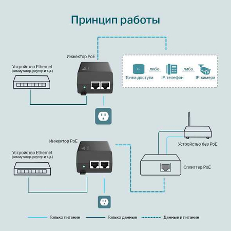 Tp-Link TL-POE160S Инжектор PoE+