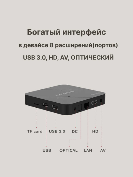 Цифровая приставка для телевизора Z6, 2/16G