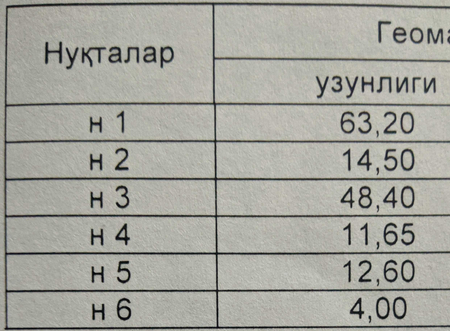 Участок 9 сот, Сергели, Чорток махалля, Tashkent INDEX базар