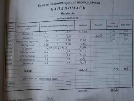 Уй сотилади Чиноз