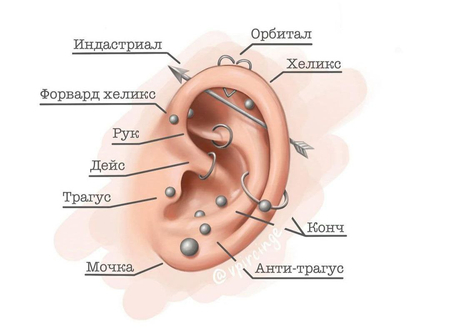 Quloq teshish xizmati bor