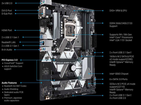 PRIME B365-PLUS Intel LGA-1151 ATX motherboard