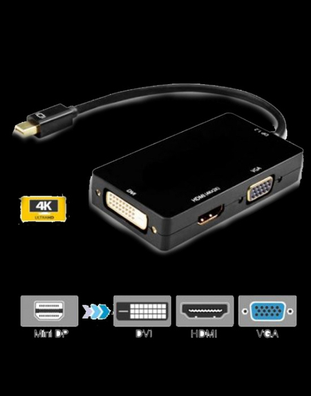 Mini display port to hdmi/ vga / dvi переходник