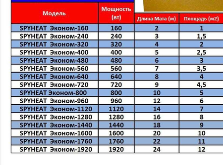 SPYHEAT Теплый пол \ Нагревательные маты