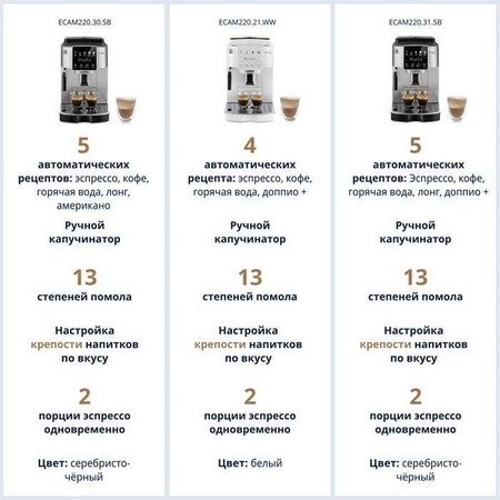 Кофемашина DeLonghi ECAM 220.21.BG нал рассрочка перечисление акция