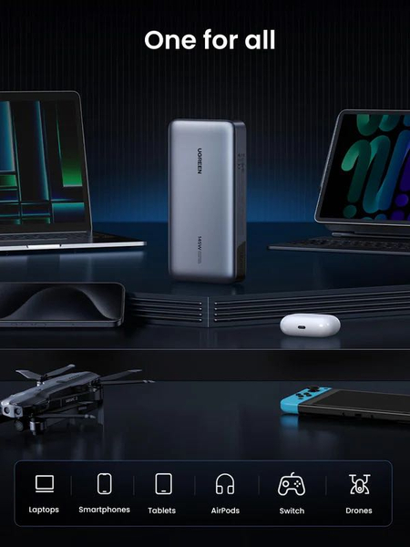 UGREEN 145W 25000mAh Power Bank