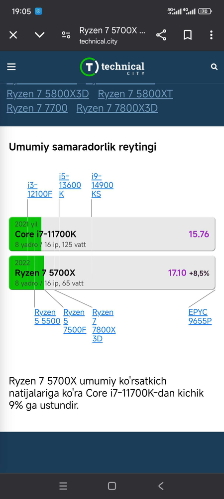 Ryzen 7 5700x DDR4