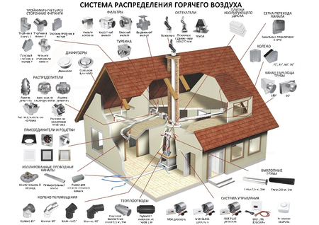 Камины строительство каминов установка Узбекистан Ташкент Самарканд